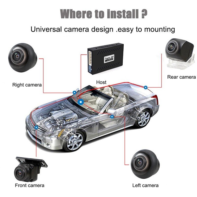 360 Camera Car Installation: Ultimate Guide for Flawless Setup ...