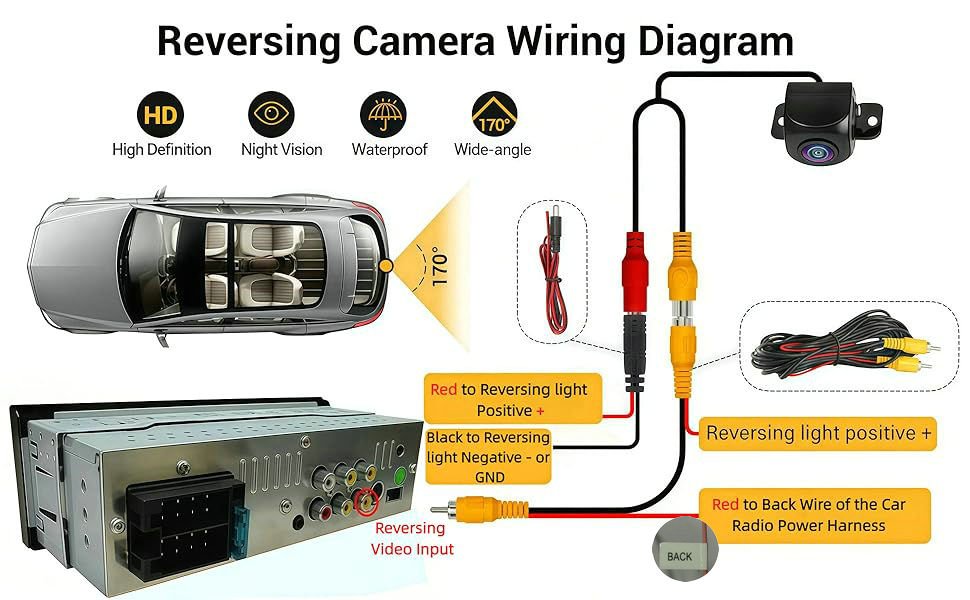 Car Radio And Backup Camera Installation: Ultimate Guide for Beginners ...
