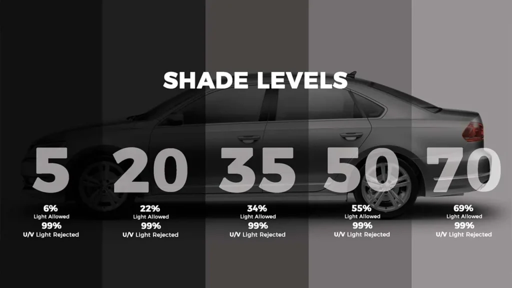 Car Window Tint Percentages: Ultimate Guide to Choosing Right ...
