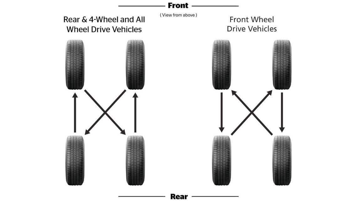 Diy Tire Rotation Guide With Tools: Easy Steps for Perfect Results ...