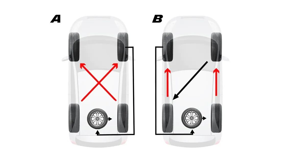 Importance of Checking Tire Rotation Direction: Maximize Tire Life ...
