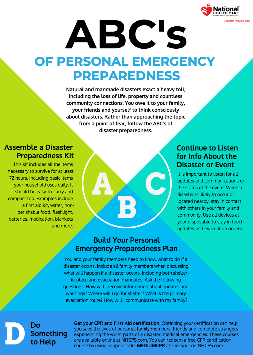 Importance of Storing Contacts in Emergency Kit: Lifesaving Tips ...