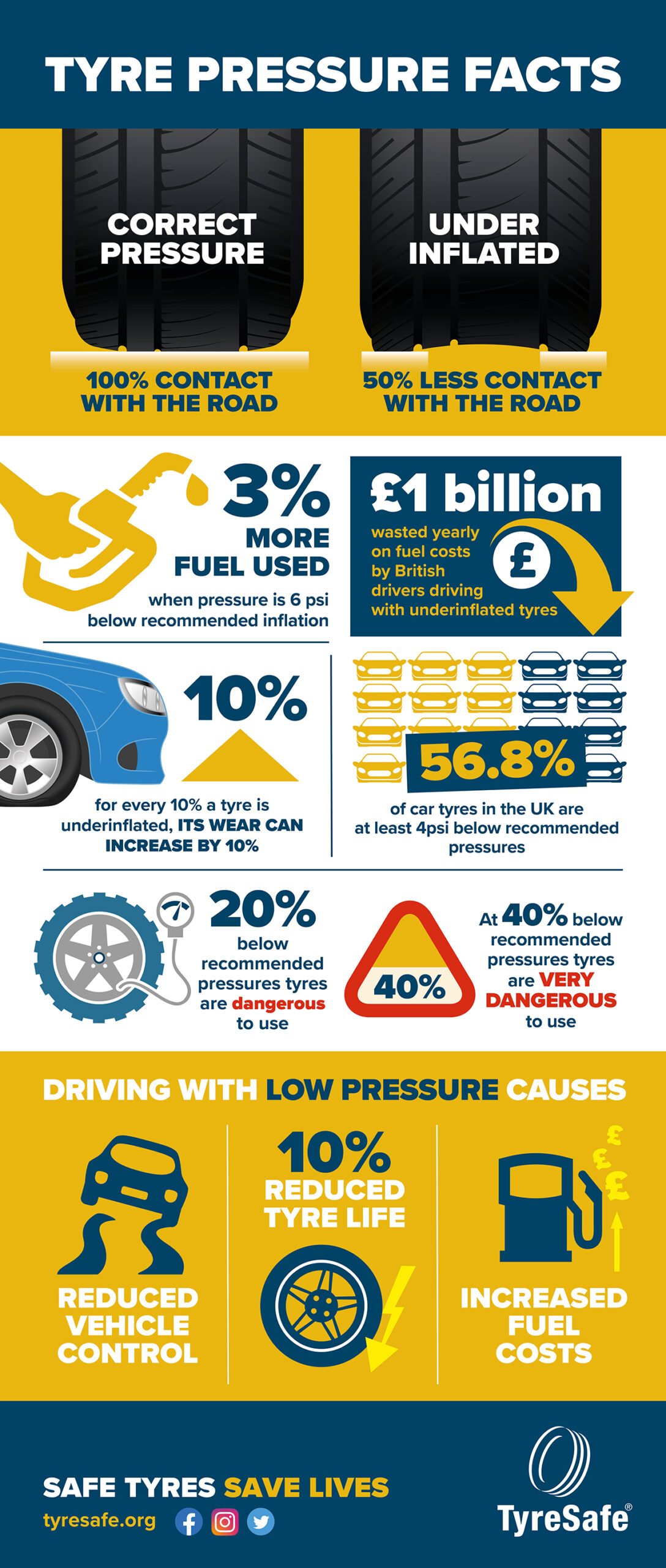 Importance of Tire Safety Check before Road Trips: Essential Tips ...
