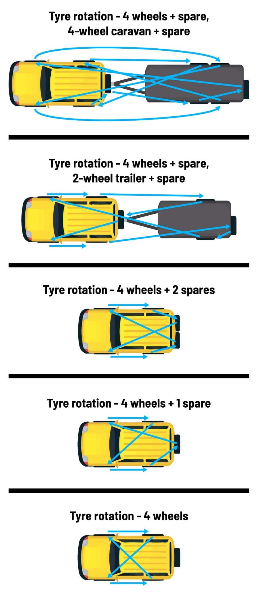 Step by Step Guide to Rotating Tires: Easy Tips for Longer Tire Life ...
