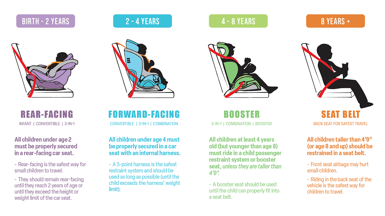 Tips for Safe Seating Arrangements for Kids: Essential Safety Guide ...
