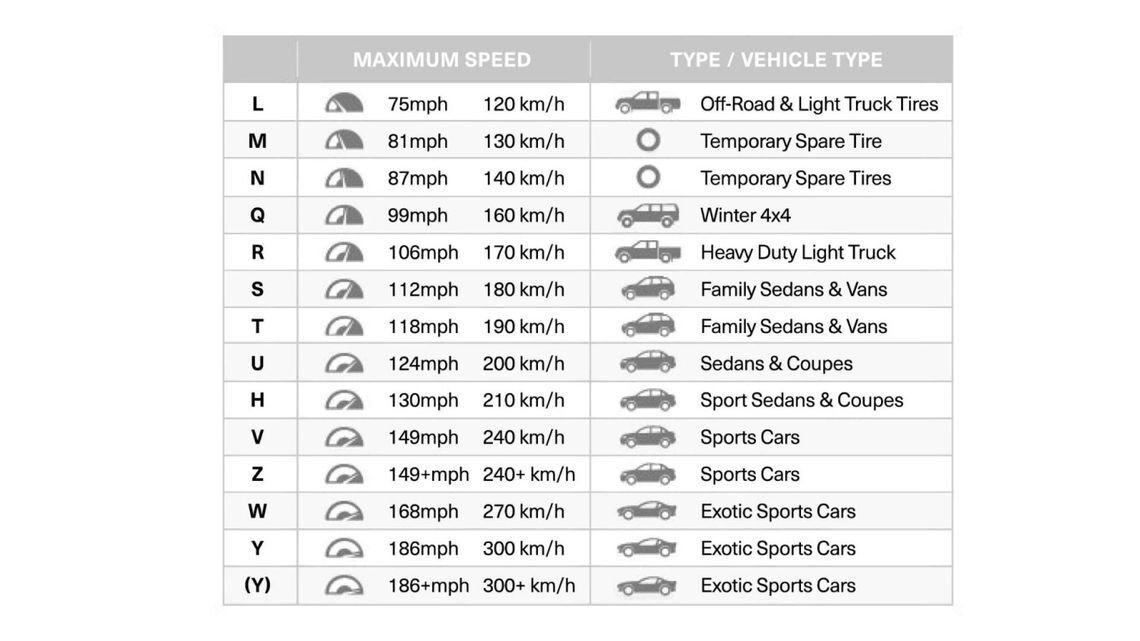 What is Tire Speed Rating: Ultimate Guide to Safety & Performance ...